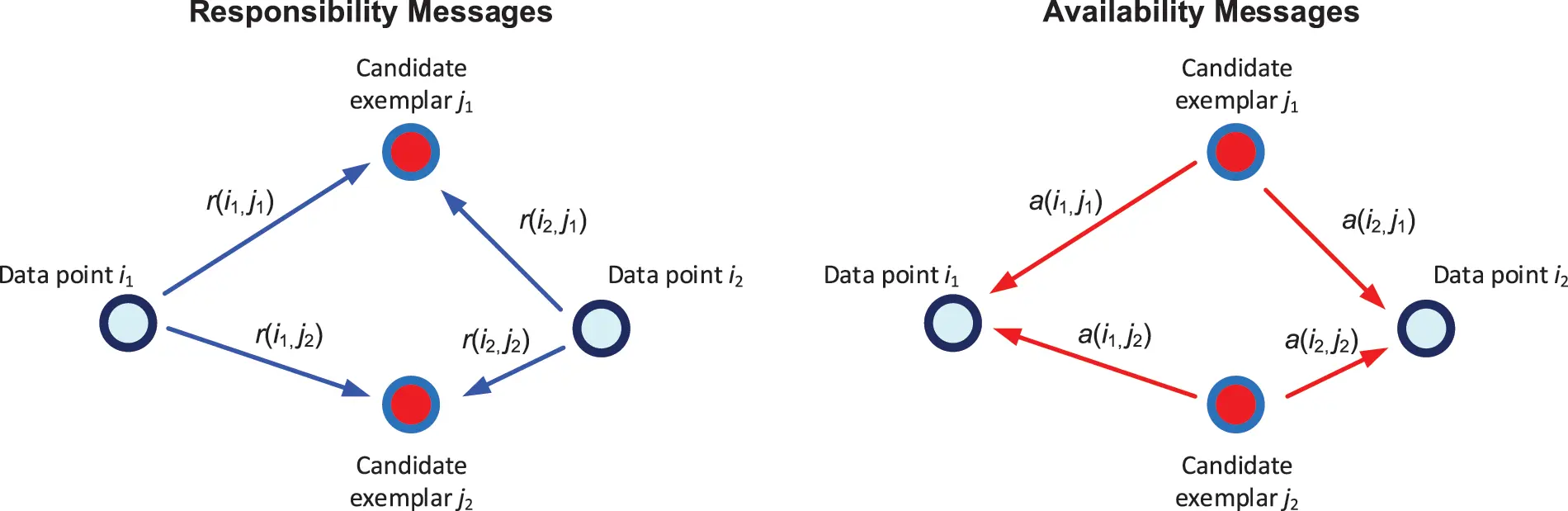 CMC | Free Full-Text | Automatic Aggregation Enhanced Affinity Propagation Clustering Based on ...