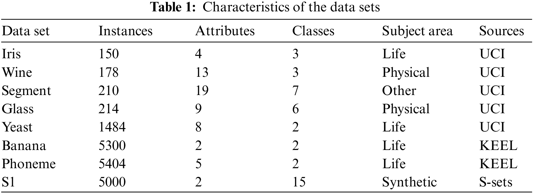 CMC | Free Full-Text | Automatic Aggregation Enhanced Affinity Propagation Clustering Based on ...