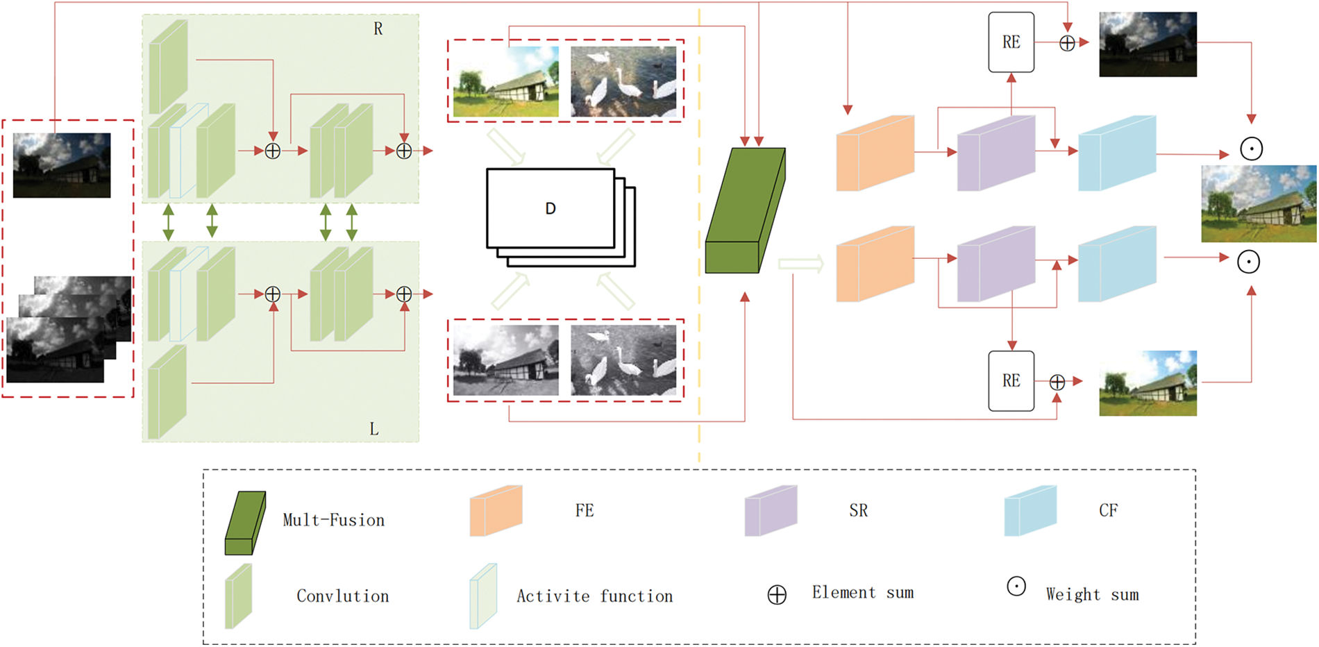 CMC | Free Full-Text | RF-Net: Unsupervised Low-Light Image Enhancement ...