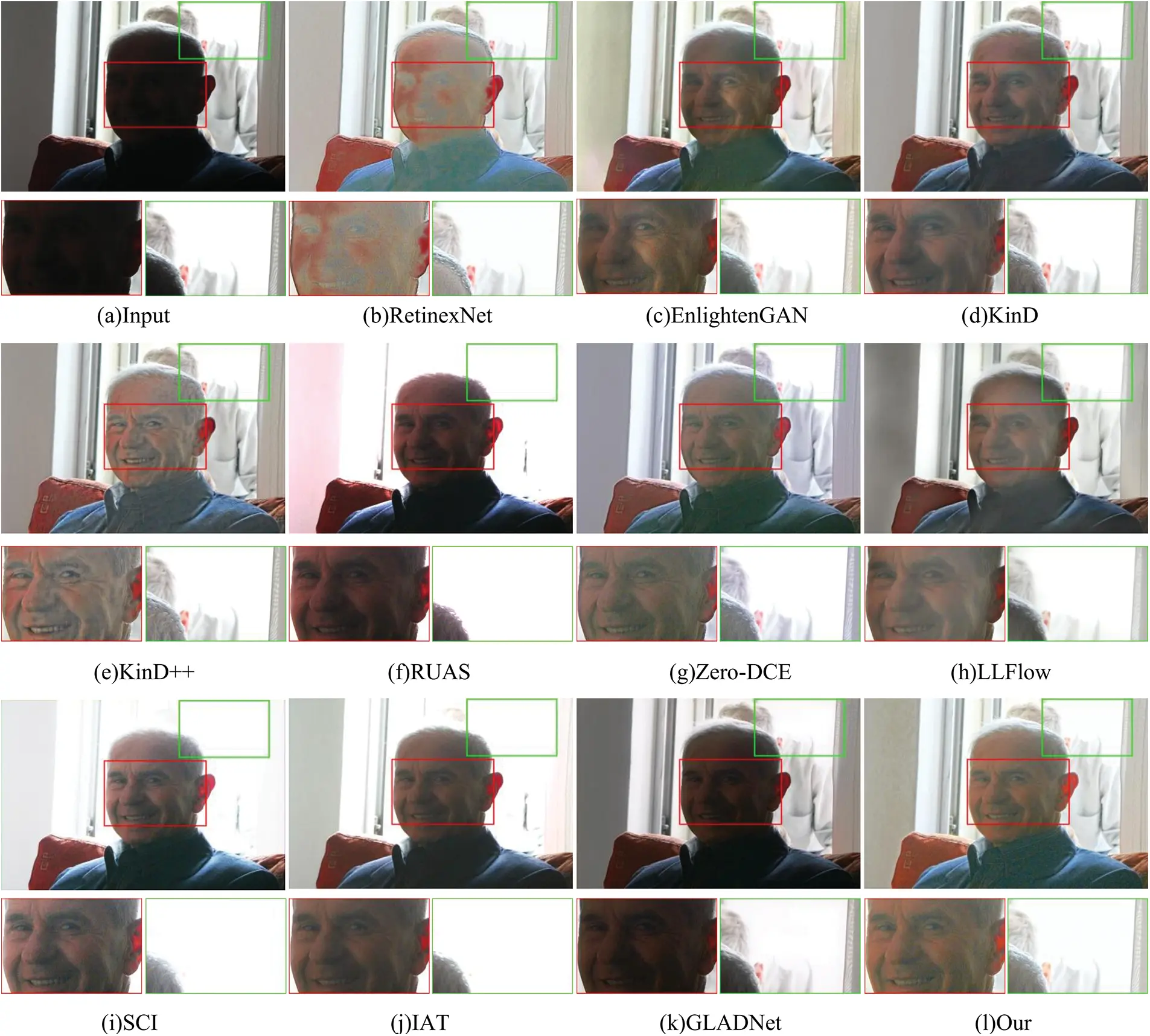 CMC | Free Full-Text | RF-Net: Unsupervised Low-Light Image Enhancement Based on Retinex and ...