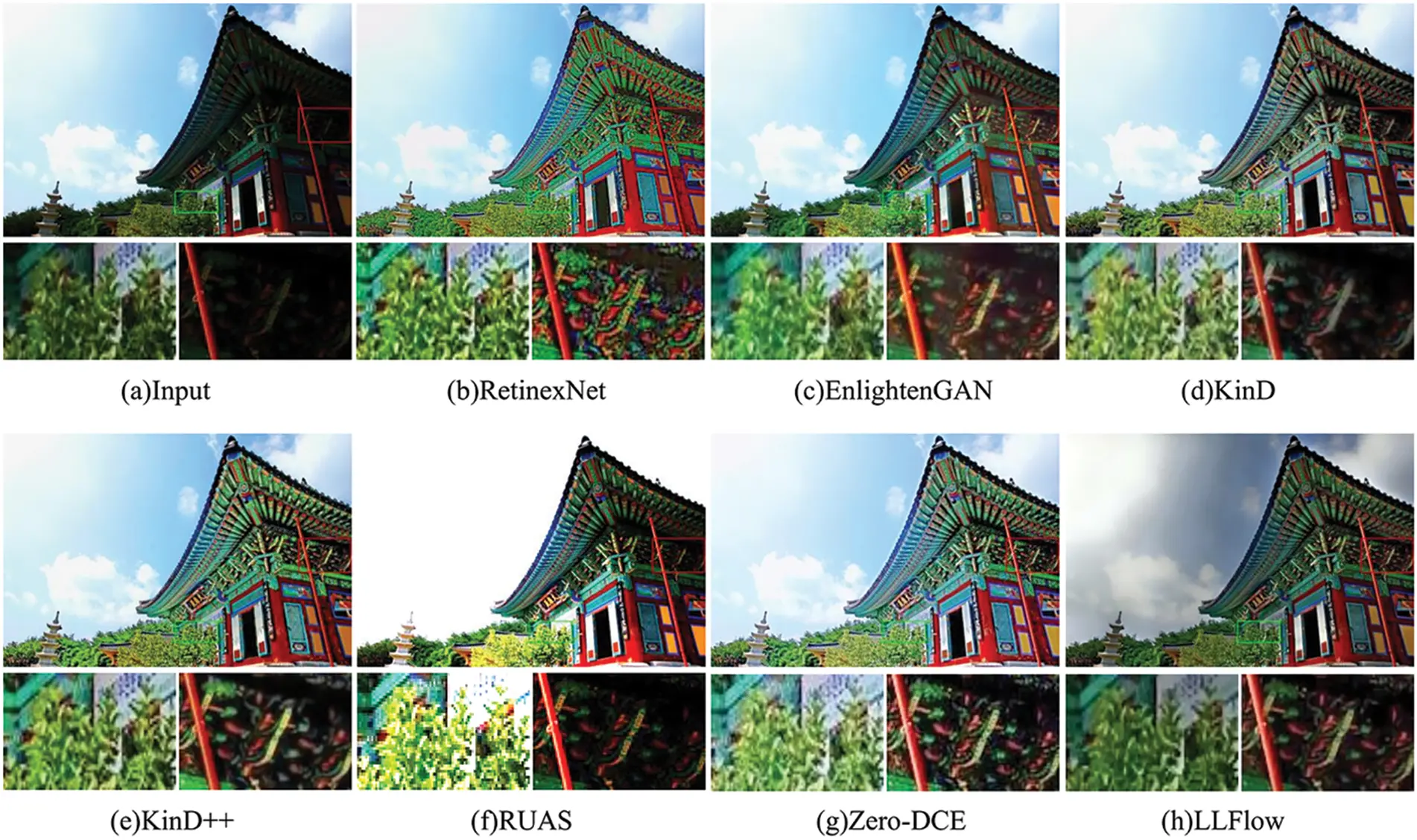 CMC | Free Full-Text | RF-Net: Unsupervised Low-Light Image Enhancement ...