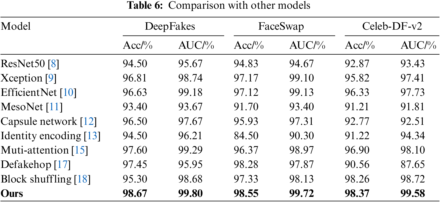 Cmc Free Full Text Multi Branch Deepfake Detection Algorithm Based On Fine Grained Features 7990