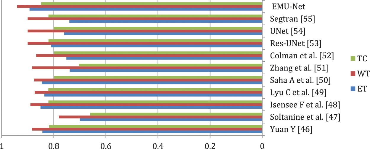 CMC | Free Full-Text | EMU-Net: Automatic Brain Tumor Segmentation and Classification Using ...