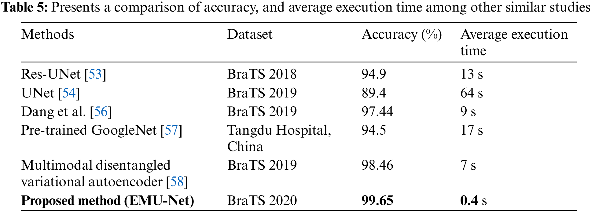 CMC | Free Full-Text | EMU-Net: Automatic Brain Tumor Segmentation and Classification Using ...