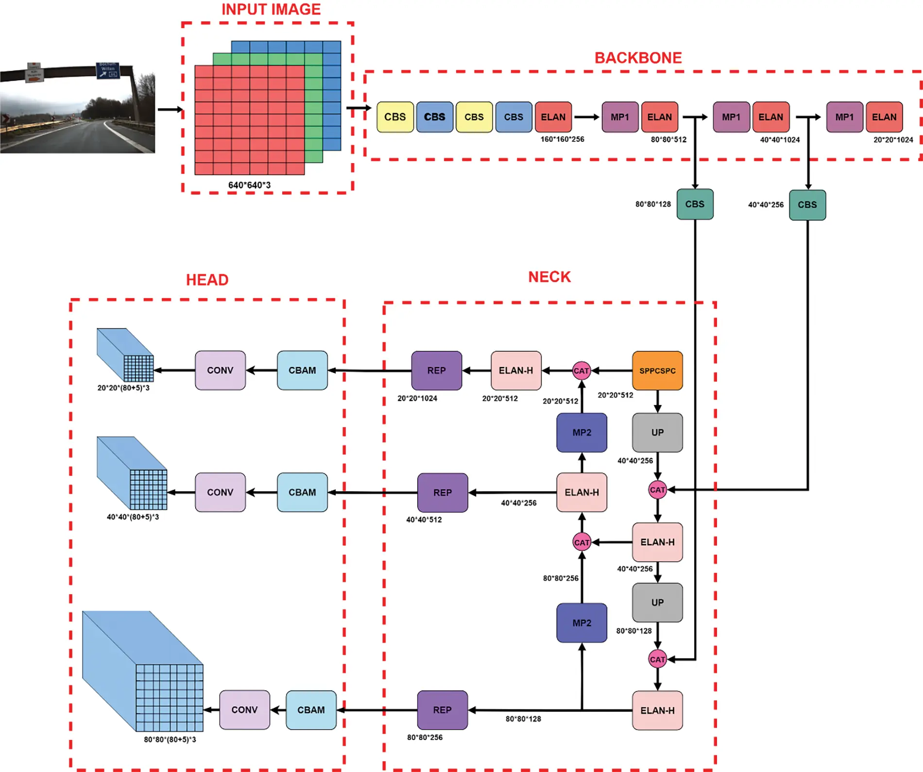 CMC | Free Full-Text | Traffic Sign Recognition for Autonomous Vehicle Using Optimized YOLOv7 ...