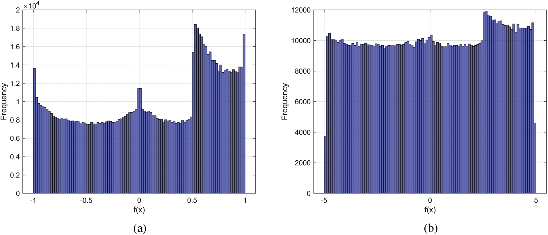 CMC | Free Full-Text | A Novel Approach for Image Encryption with Chaos-RNA