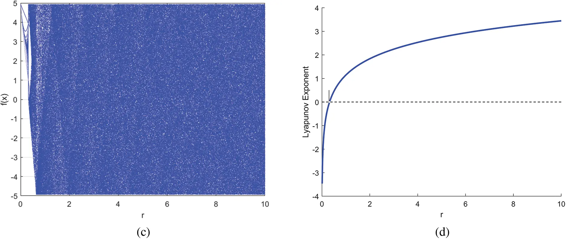 CMC | Free Full-Text | A Novel Approach for Image Encryption with Chaos-RNA