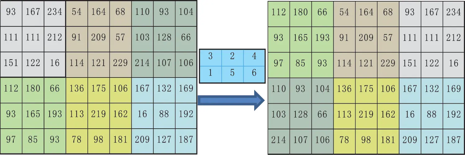 CMC | Free Full-Text | A Novel Approach for Image Encryption with Chaos-RNA