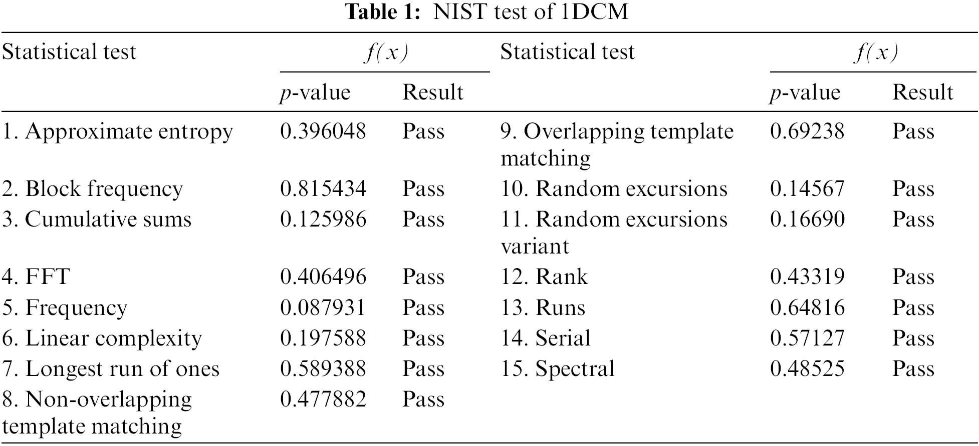 CMC | Free Full-Text | A Novel Approach for Image Encryption with Chaos-RNA