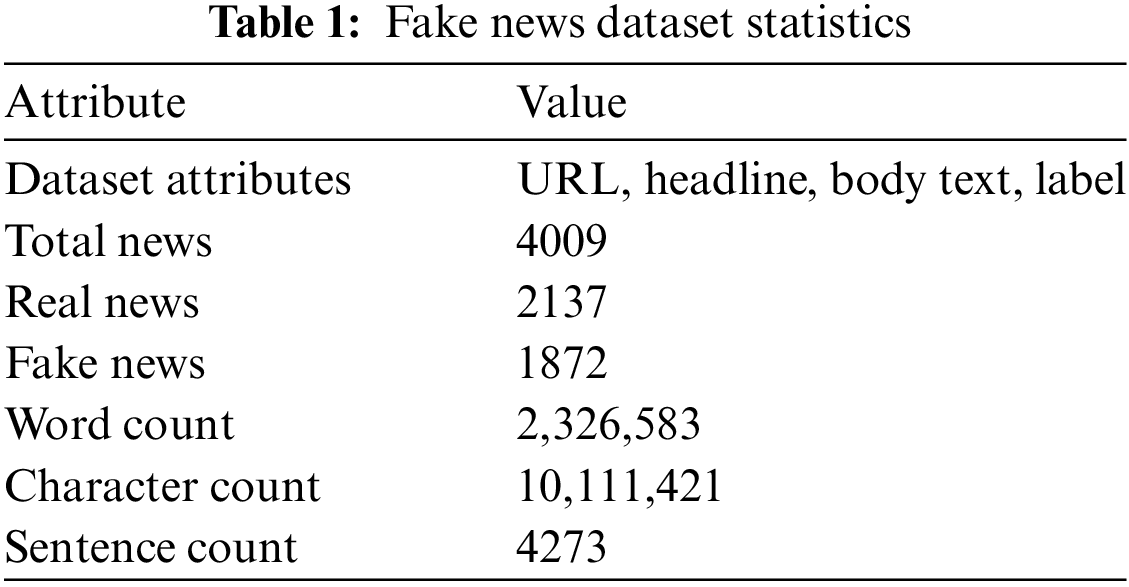 CMC | Free Full-Text | Fake News Detection Using Machine Learning and ...