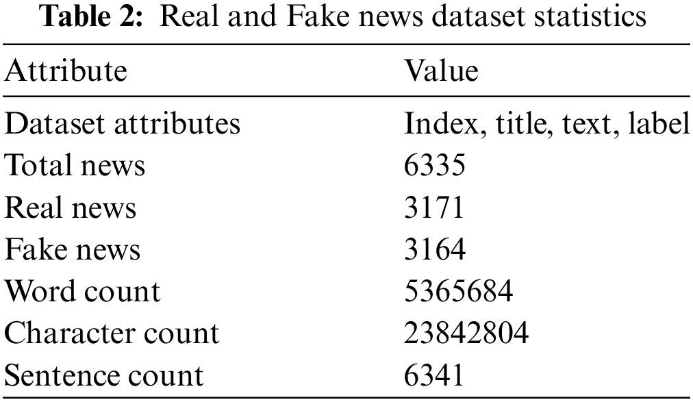 Cmc Free Full Text Fake News Detection Using Machine Learning And