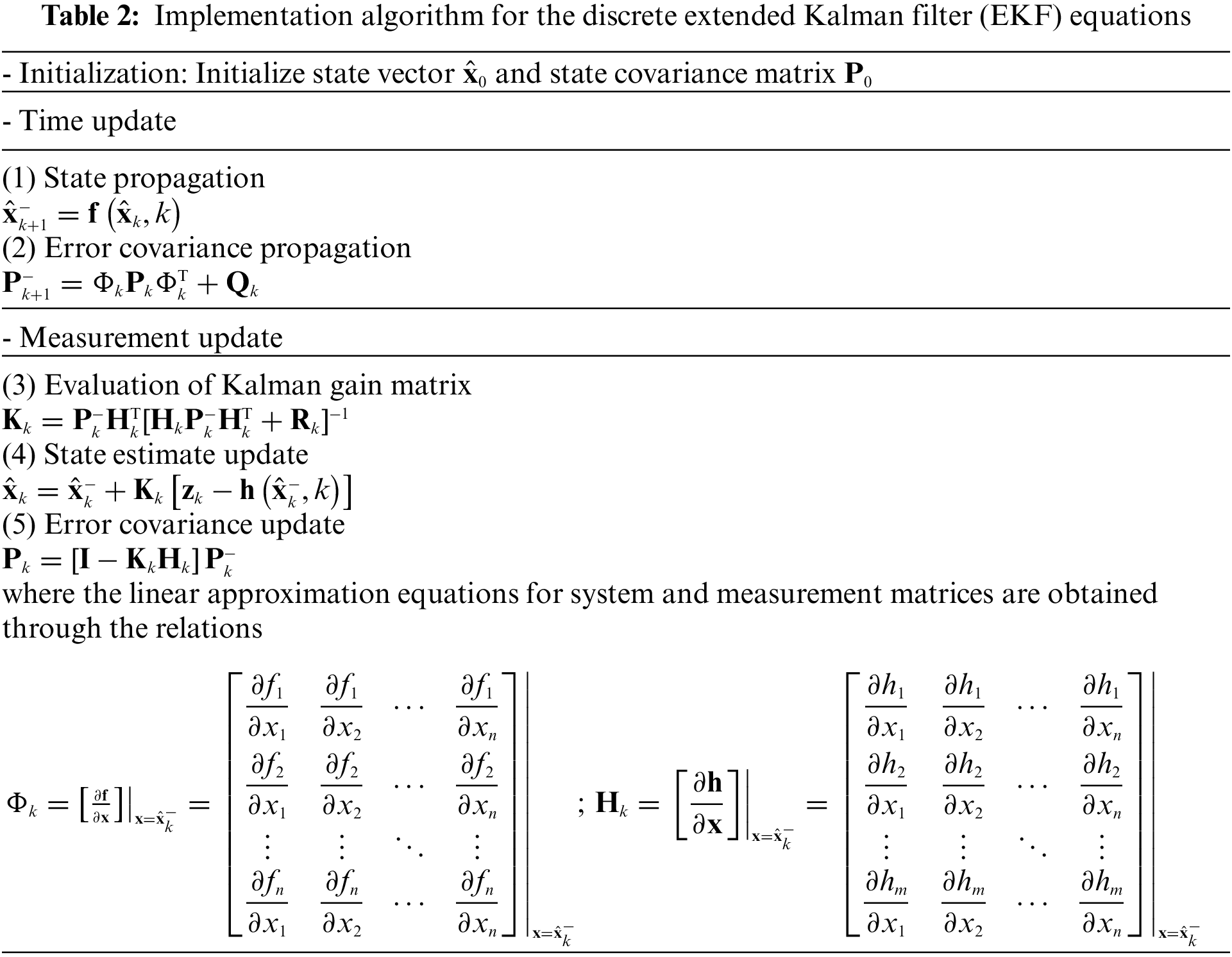 CMC | Free Full-Text | Notes on Convergence and Modeling for the ...