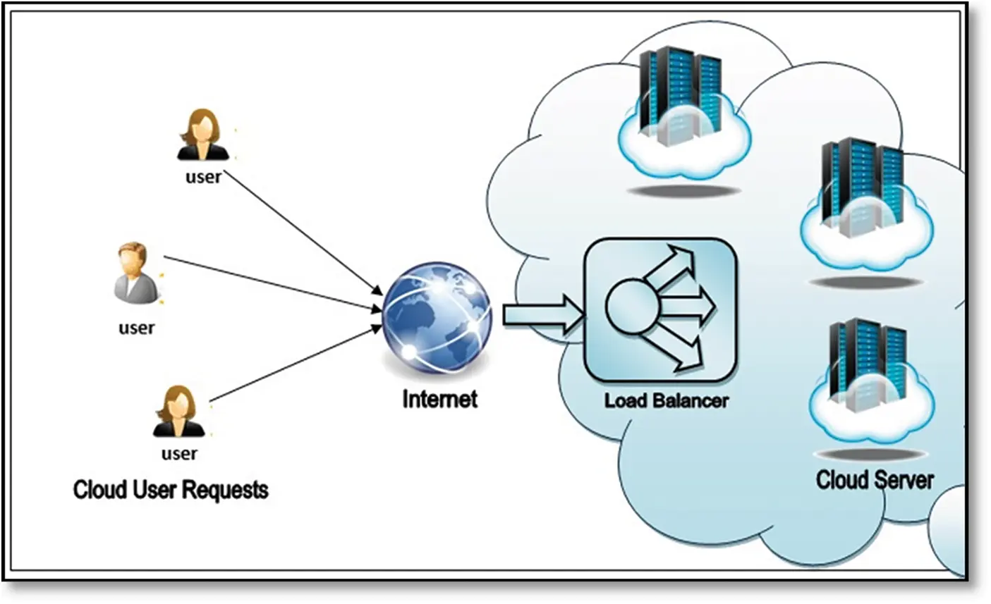 CMC | Free Full-Text | Efficient Cloud Resource Scheduling with an Optimized Throttled Load ...