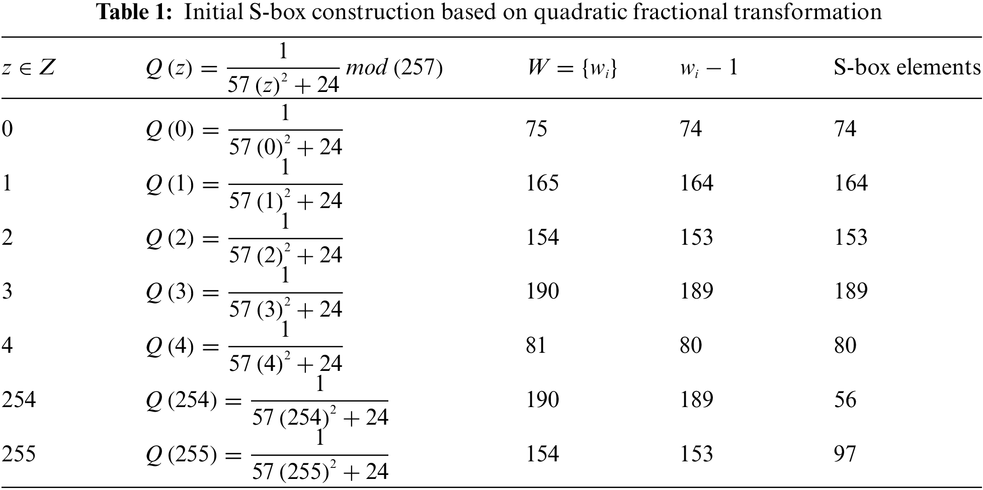CMC | Free Full-Text | A Mathematical Approach for Generating a Highly ...