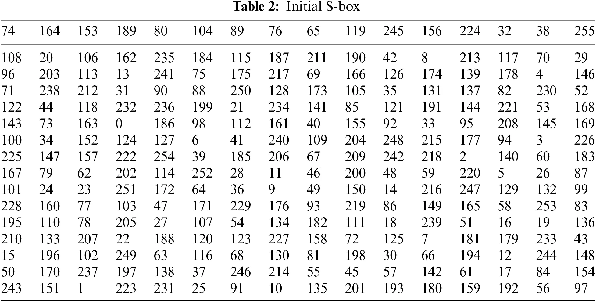CMC | Free Full-Text | A Mathematical Approach for Generating a Highly ...