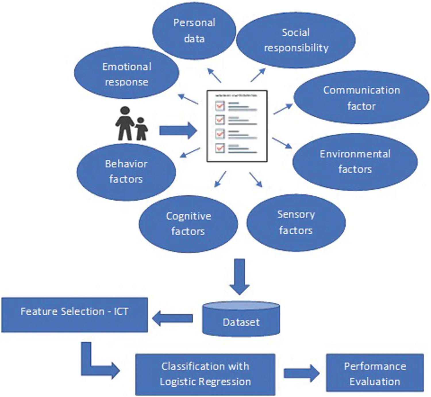 CMC | Free Full-Text | Diagnosis of Autism Spectrum Disorder by ...