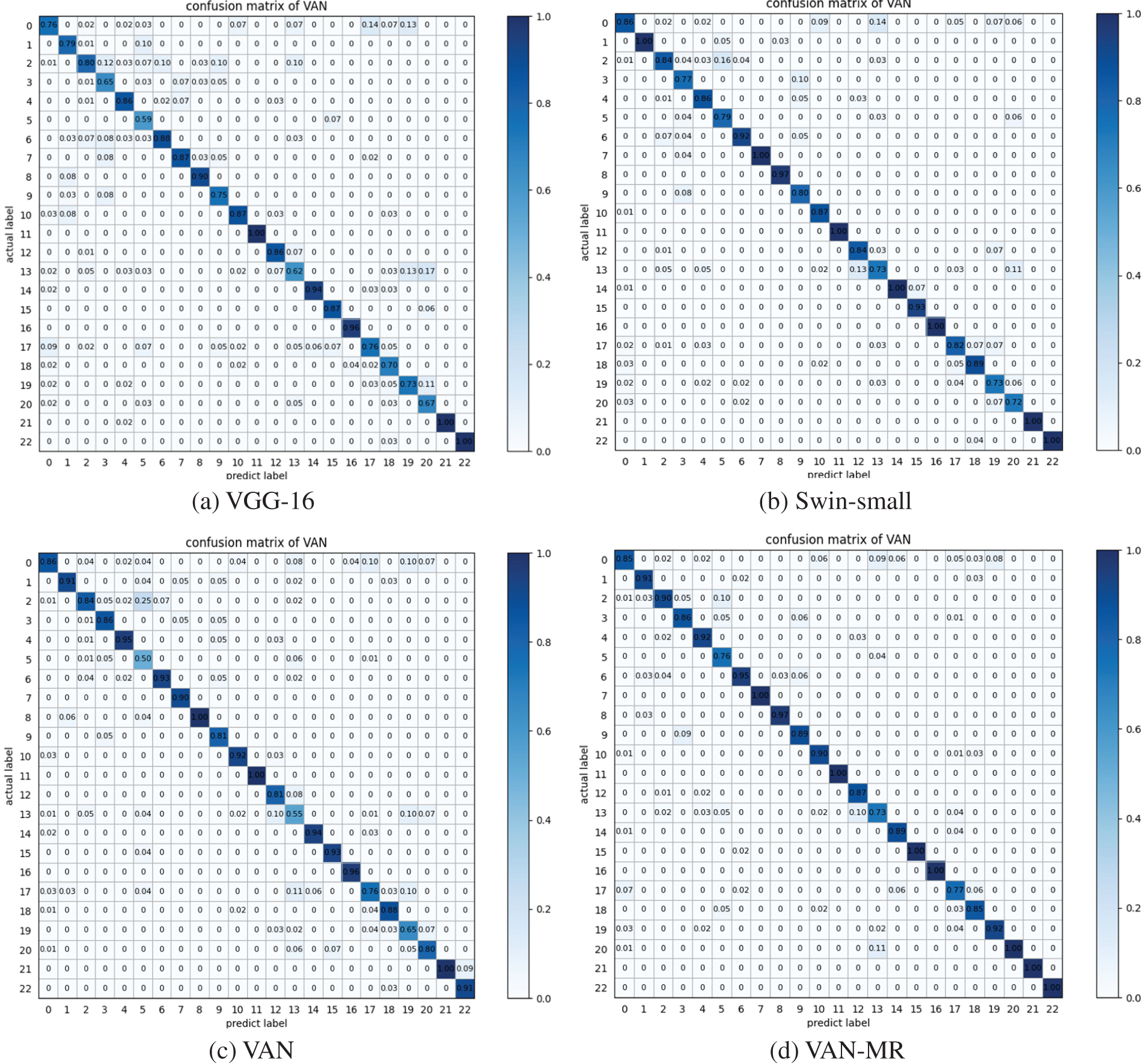 CMC | Free Full-Text | Fine-Grained Classification of Remote Sensing ...