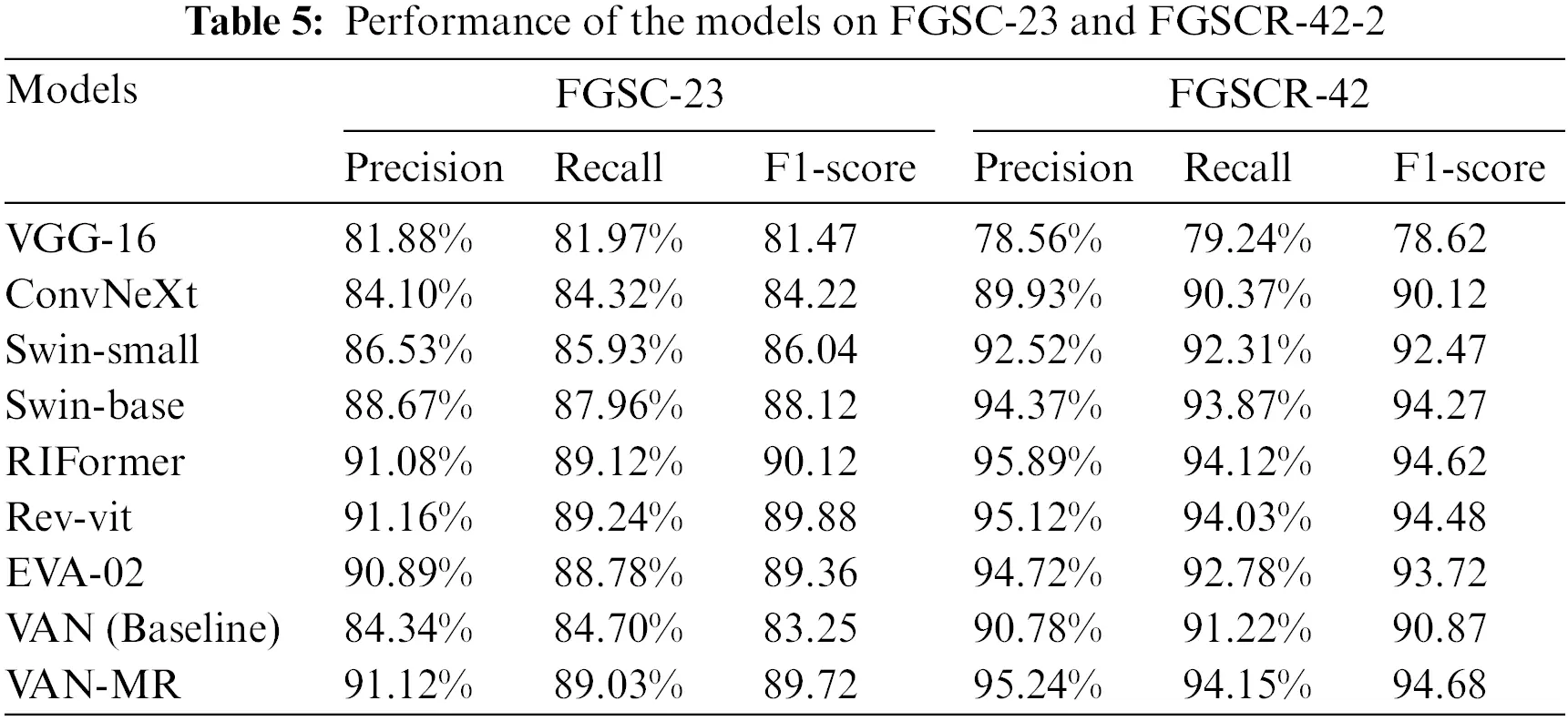 CMC | Free Full-Text | Fine-Grained Classification of Remote Sensing Ship Images Based on ...