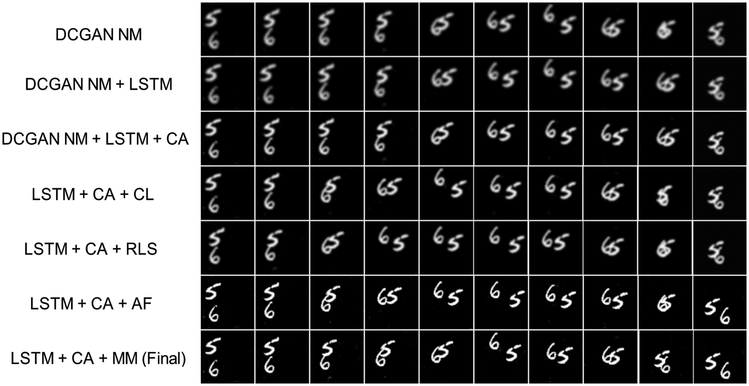 CMC | Free Full-Text | Automated Video Generation of Moving Digits from Text Using Deep ...