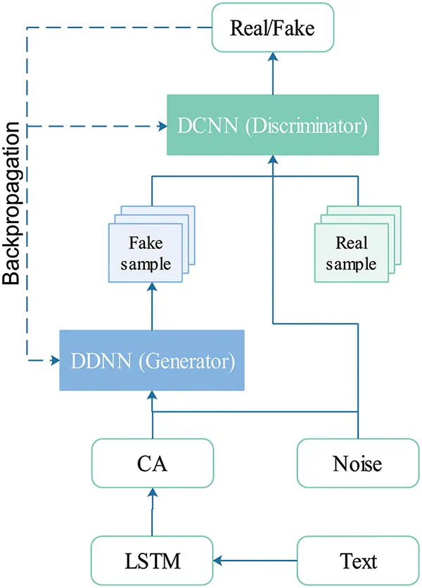 CMC | Free Full-Text | Automated Video Generation of Moving Digits from Text Using Deep ...