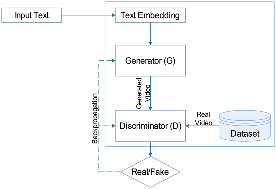 CMC | Free Full-Text | Automated Video Generation of Moving Digits from Text Using Deep ...