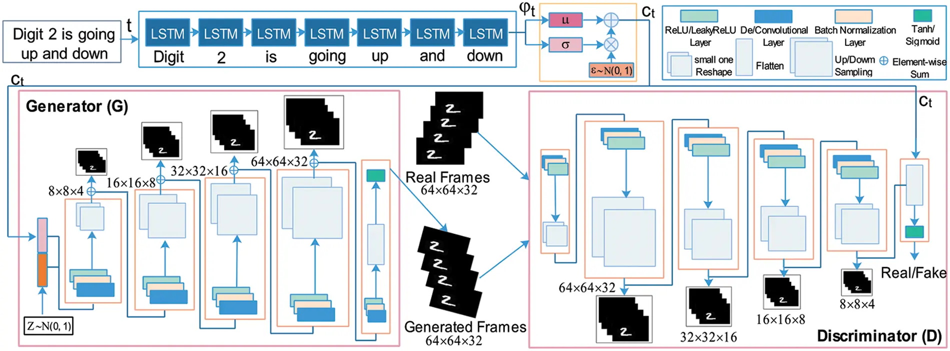 CMC | Free Full-Text | Automated Video Generation of Moving Digits from Text Using Deep ...