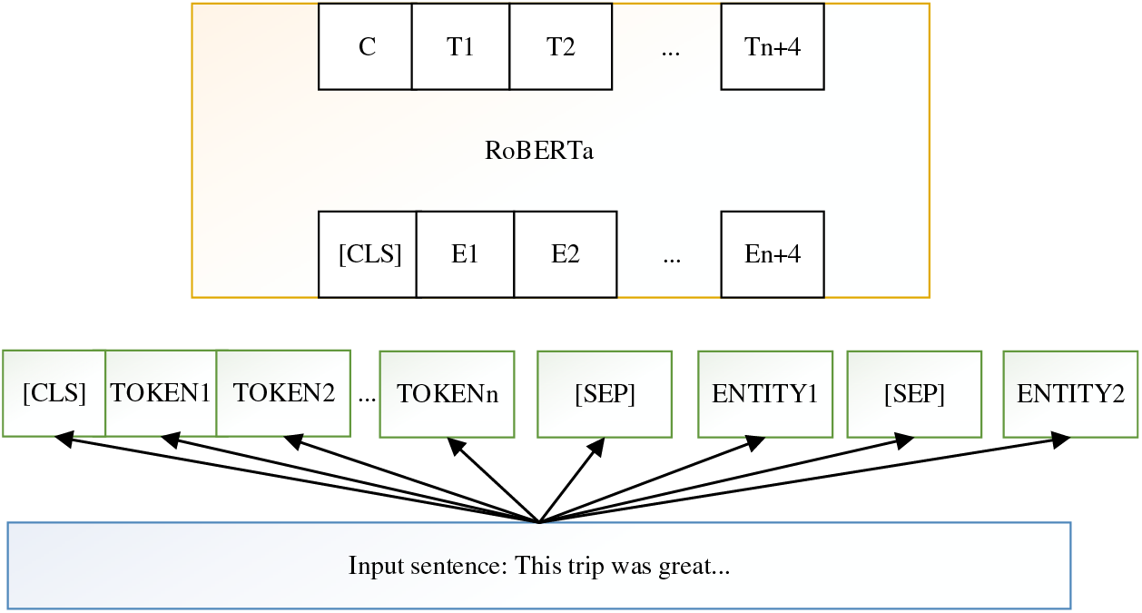 CMC | Free Full-Text | The Entity Relationship Extraction Method Using ...