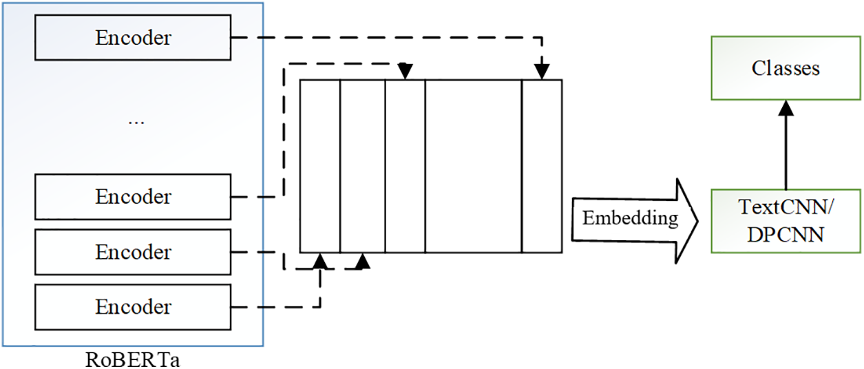 CMC | Free Full-Text | The Entity Relationship Extraction Method Using Improved RoBERTa and ...