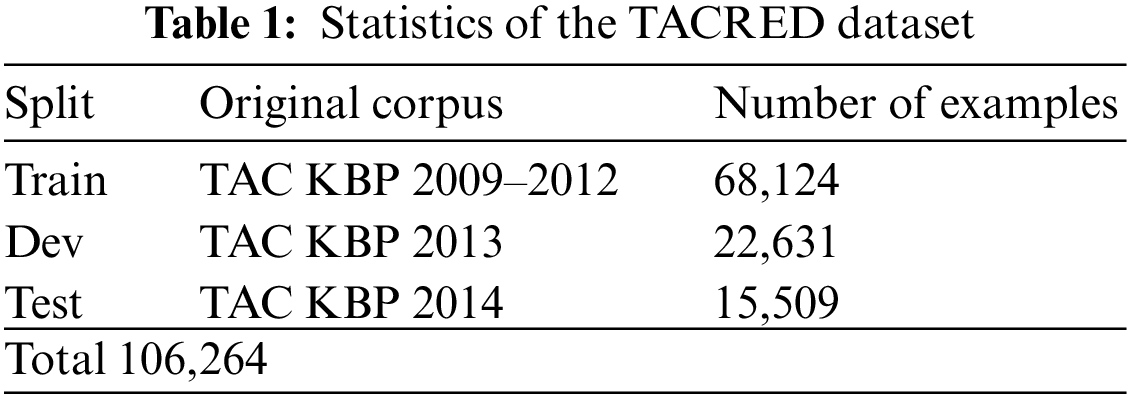 CMC | Free Full-Text | The Entity Relationship Extraction Method Using Improved RoBERTa and ...
