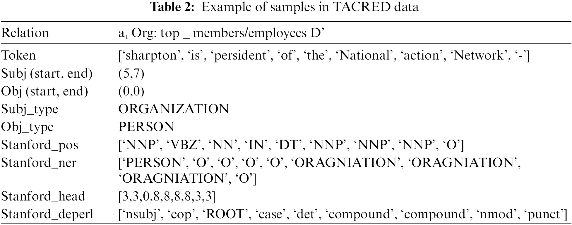 CMC | Free Full-Text | The Entity Relationship Extraction Method Using Improved RoBERTa and ...