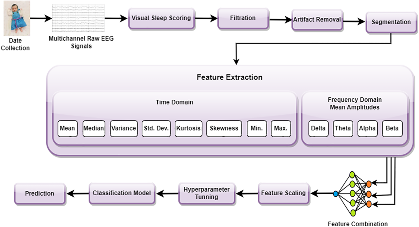 CMC | Free Full-Text | Electroencephalography (EEG) Based Neonatal ...