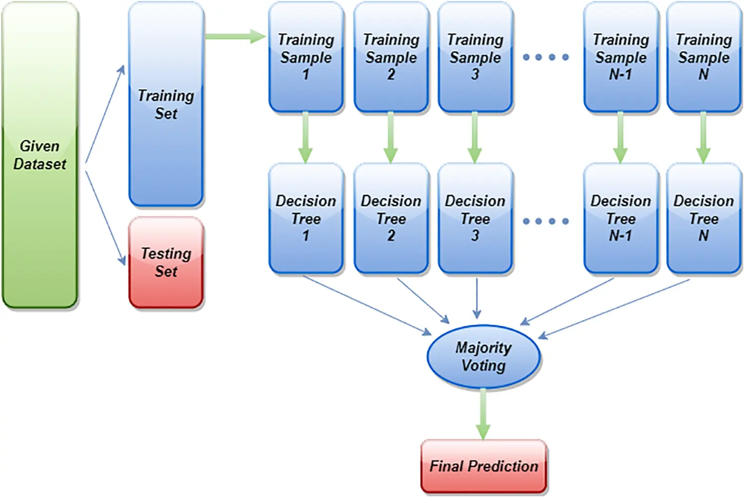 CMC | Free Full-Text | Electroencephalography (EEG) Based Neonatal ...