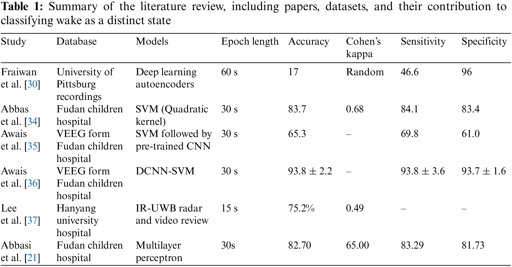 CMC | Free Full-Text | Electroencephalography (EEG) Based Neonatal Sleep Staging and Detection ...