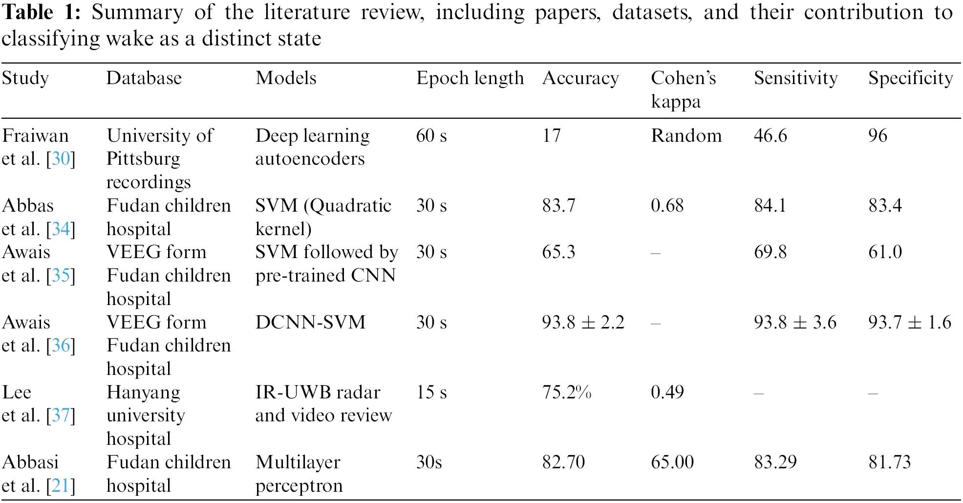 CMC | Free Full-Text | Electroencephalography (EEG) Based Neonatal Sleep Staging and Detection ...