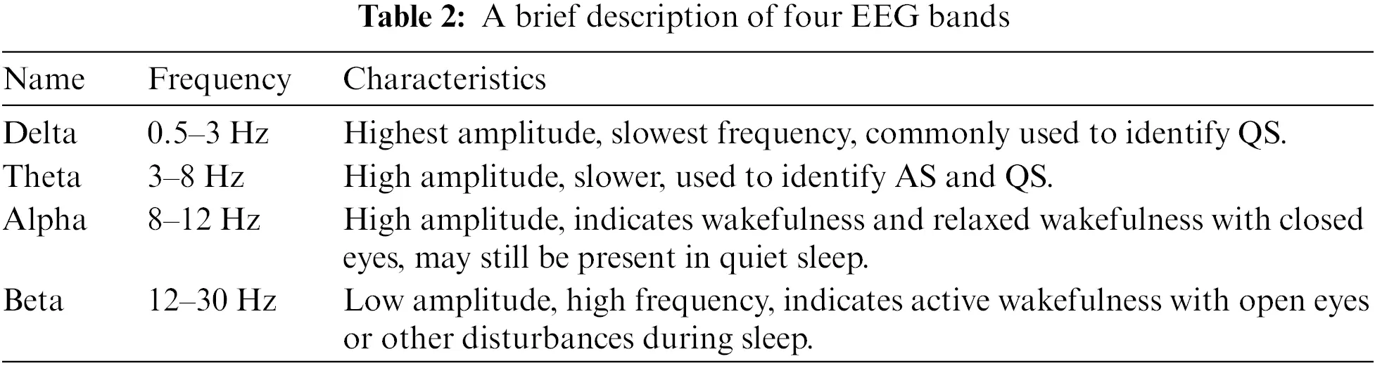 CMC | Free Full-Text | Electroencephalography (EEG) Based Neonatal ...