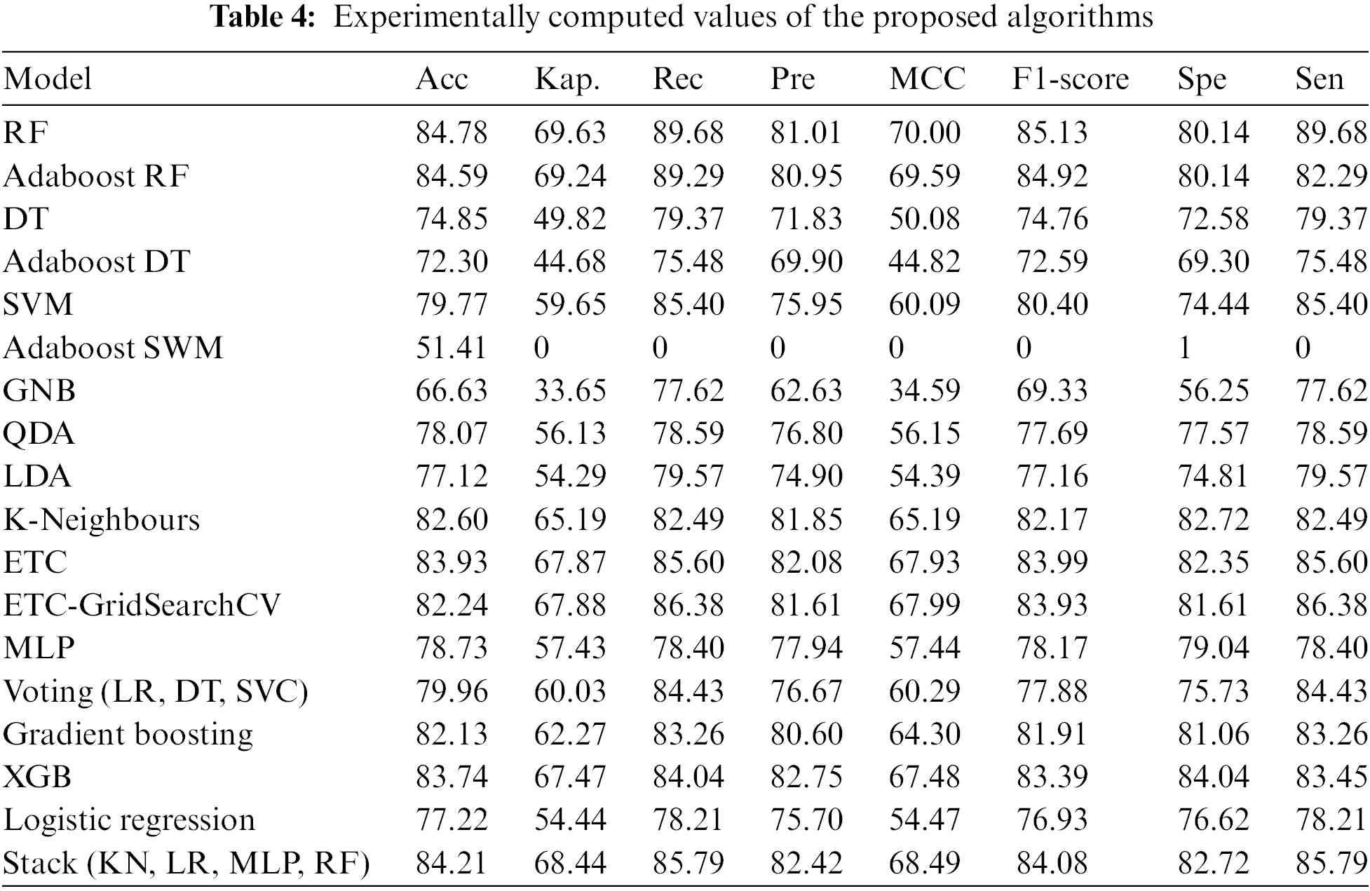 CMC | Free Full-Text | Electroencephalography (EEG) Based Neonatal Sleep Staging and Detection ...