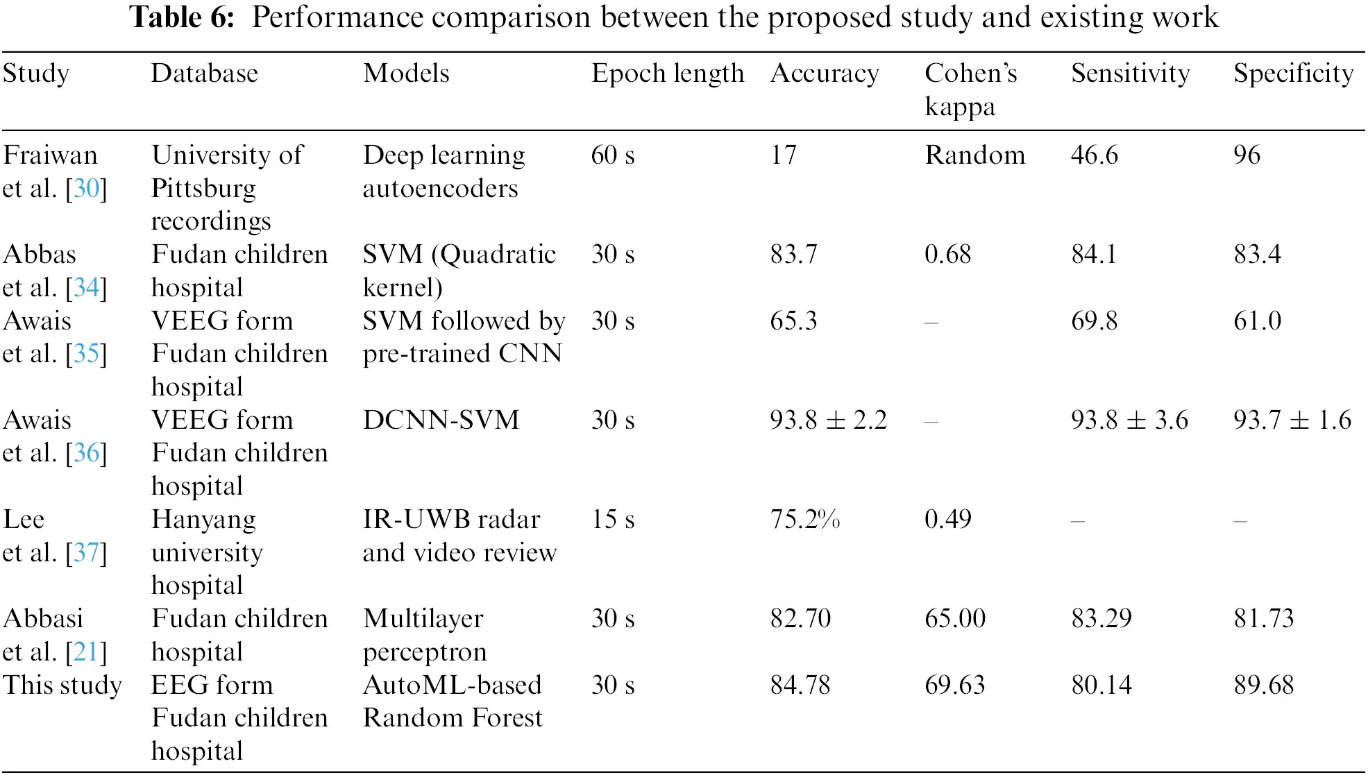 CMC | Free Full-Text | Electroencephalography (EEG) Based Neonatal Sleep Staging and Detection ...