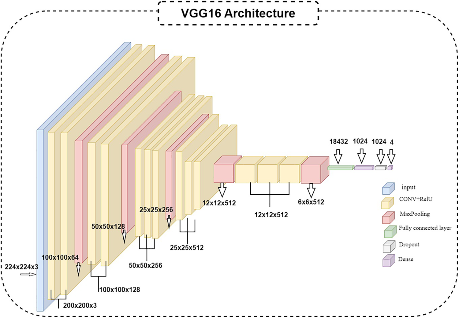 CMC | Free Full-Text | Optimized Deep Learning Approach for Efficient ...