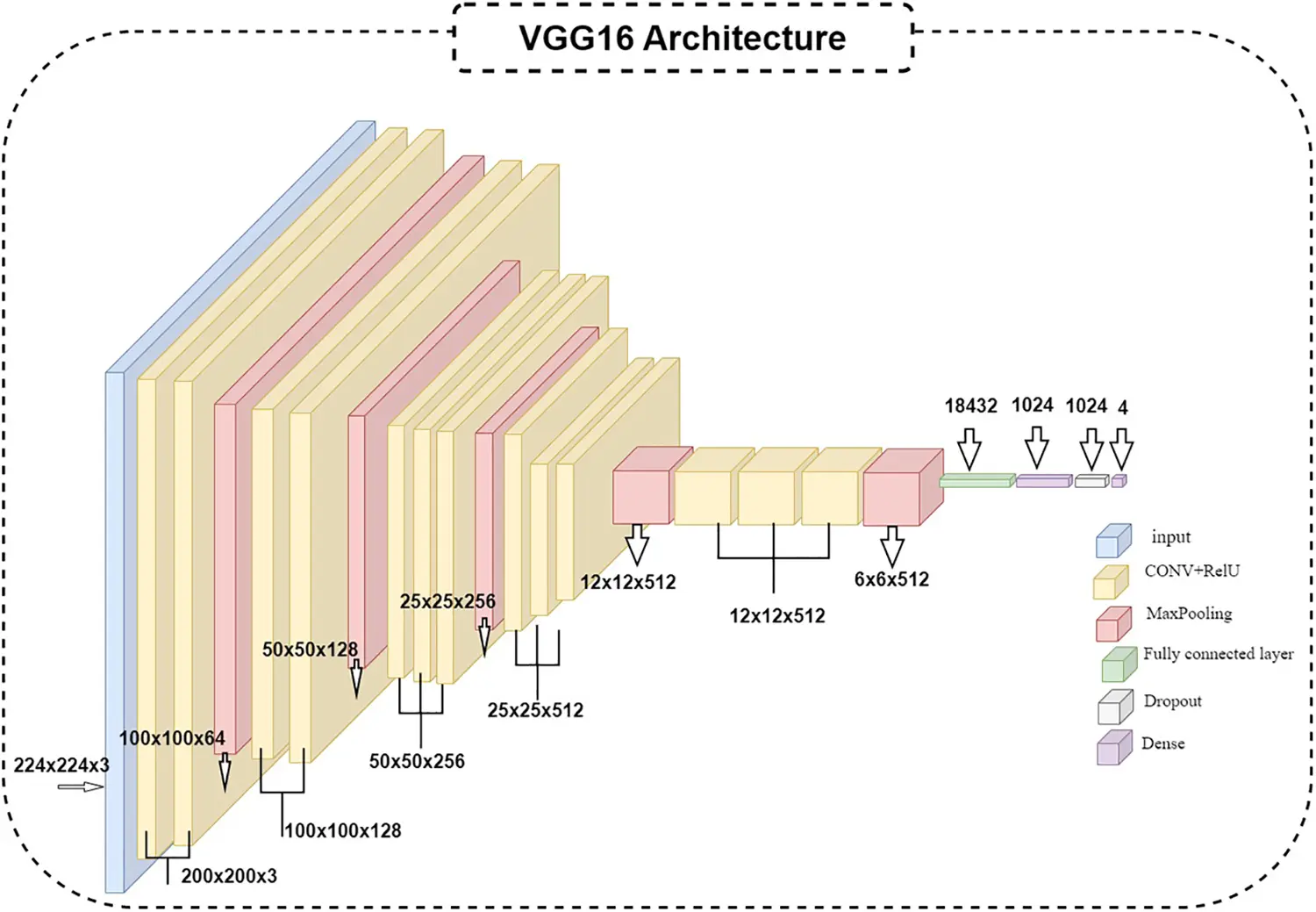 CMC | Free Full-Text | Optimized Deep Learning Approach for Efficient ...