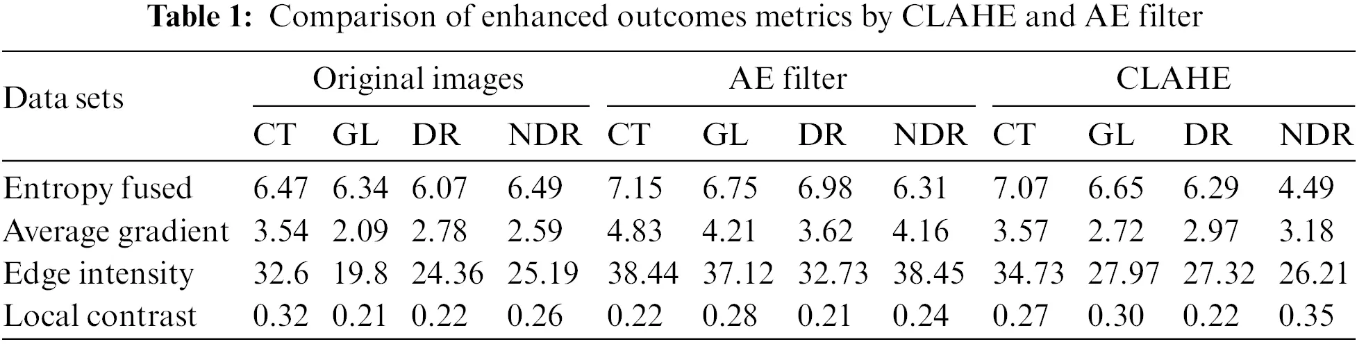 CMC | Free Full-Text | Optimized Deep Learning Approach for Efficient Diabetic Retinopathy ...