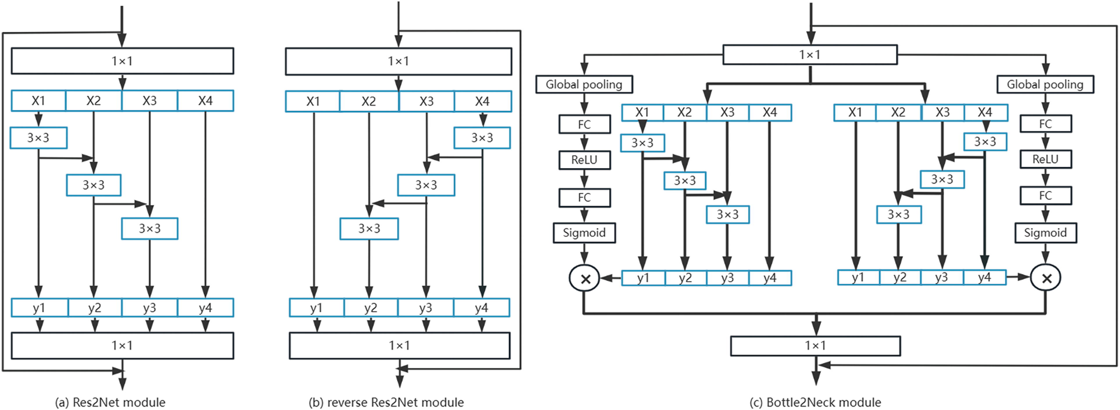 CMC | Free Full-Text | C2Net-YOLOv5: A Bidirectional Res2Net-Based ...