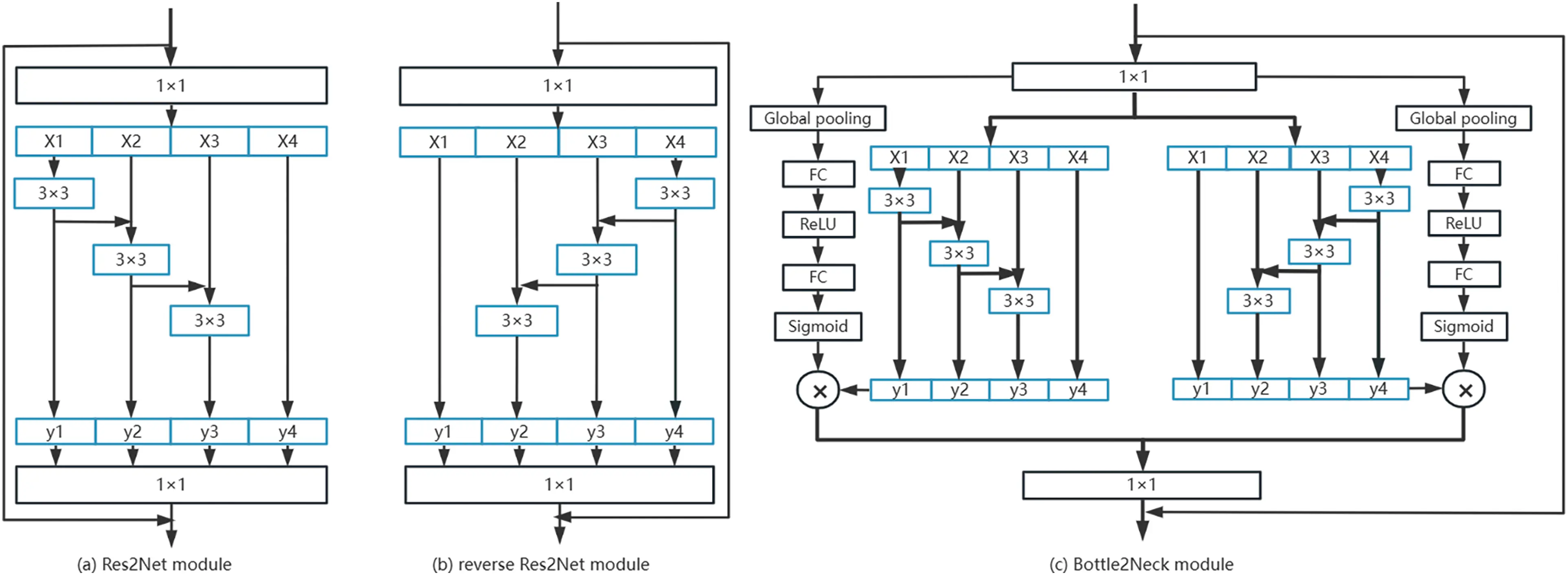CMC | Free Full-Text | C2Net-YOLOv5: A Bidirectional Res2Net-Based Traffic Sign Detection Algorithm