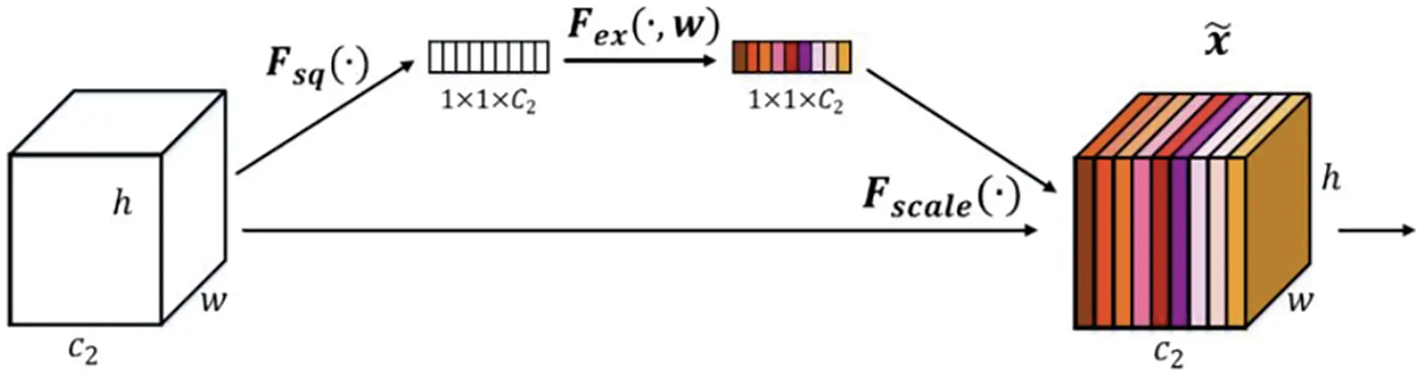 CMC | Free Full-Text | C2Net-YOLOv5: A Bidirectional Res2Net-Based Traffic Sign Detection Algorithm
