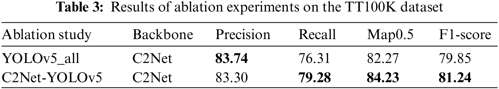 CMC | Free Full-Text | C2Net-YOLOv5: A Bidirectional Res2Net-Based ...