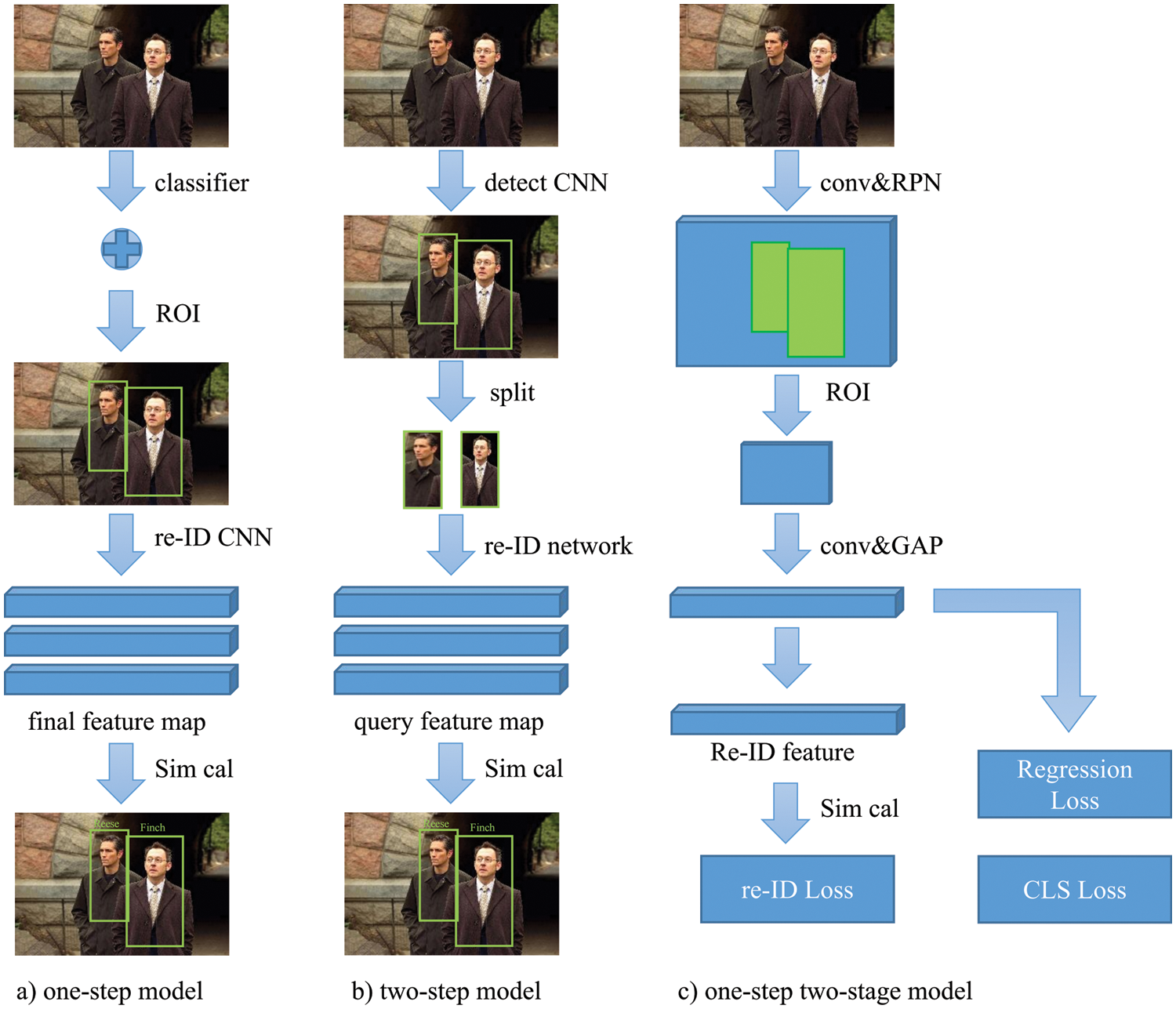 CMC | Free Full-Text | DAAPS: A Deformable-Attention-Based Anchor-Free Person Search Model