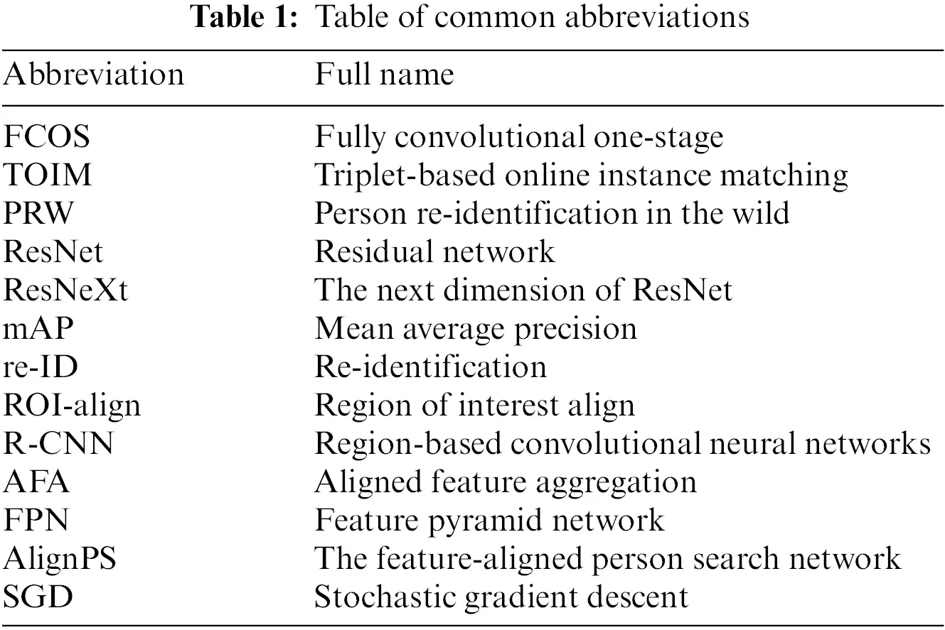 CMC | Free Full-Text | DAAPS: A Deformable-Attention-Based Anchor-Free Person Search Model
