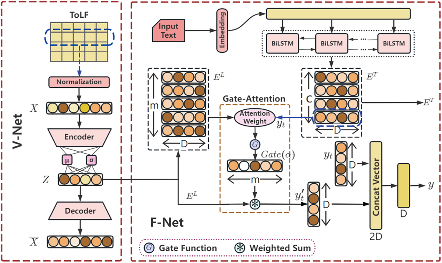 CMC | Free Full-Text | Gate-Attention and Dual-End Enhancement ...