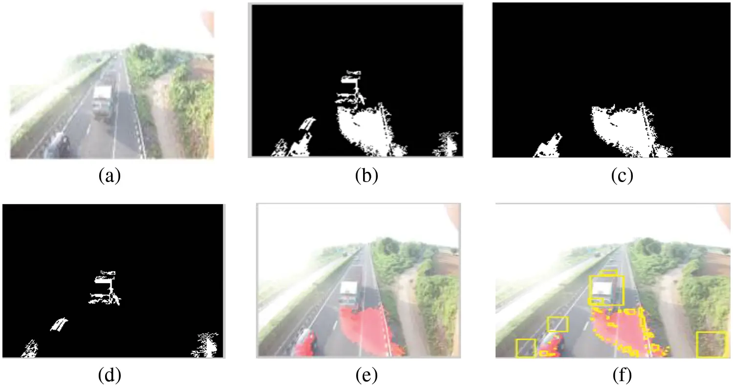 CMC | Free Full-Text | Shadow Extraction and Elimination of Moving Vehicles for Tracking Vehicles