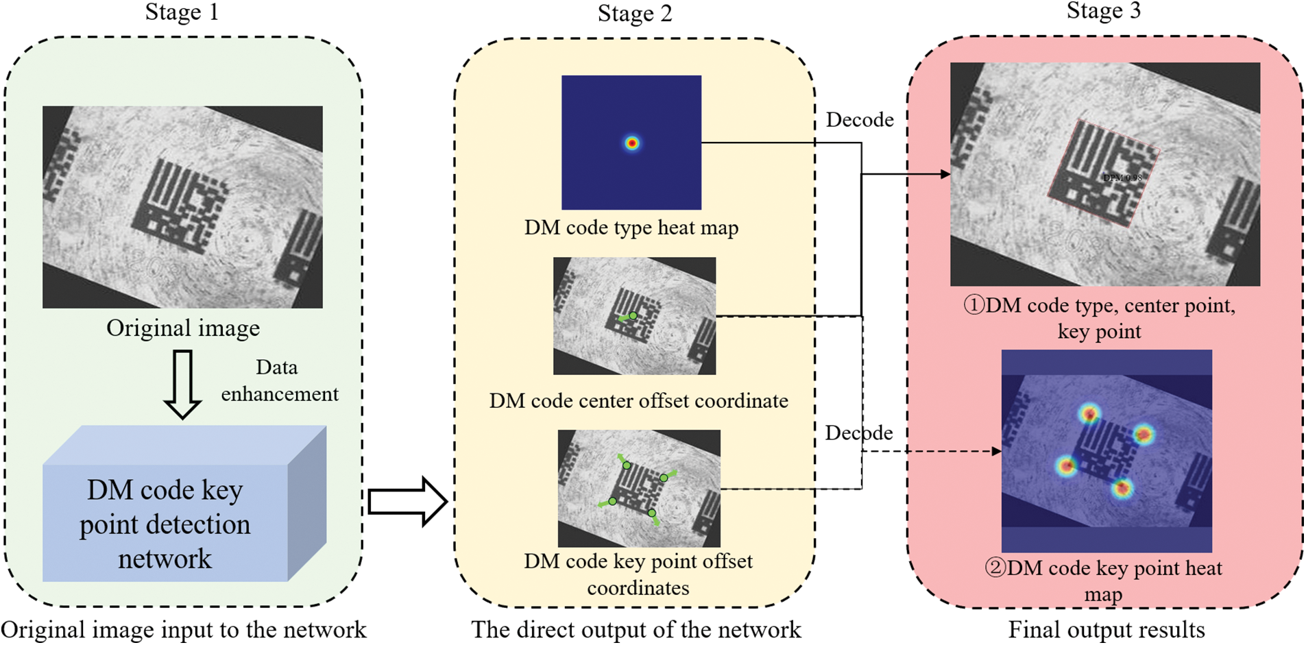 CMC | Free Full-Text | DM Code Key Point Detection Algorithm Based on ...
