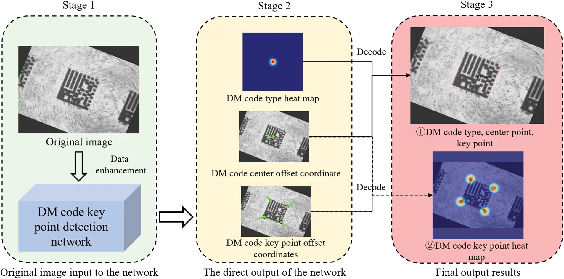 CMC | Free Full-Text | DM Code Key Point Detection Algorithm Based on CenterNet